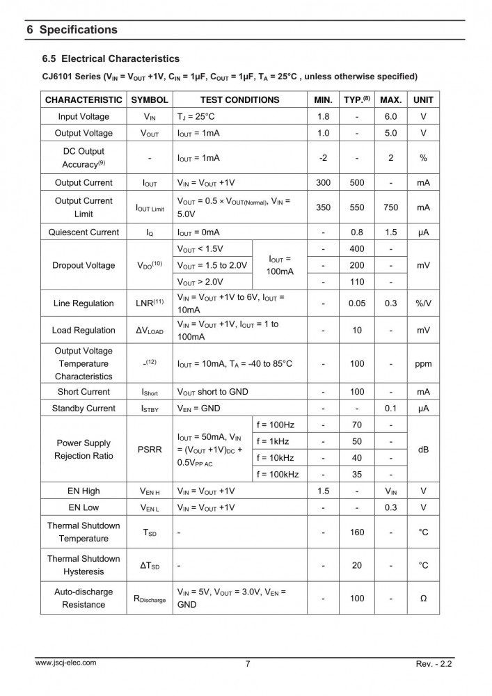 CJ6101 datasheet page 7