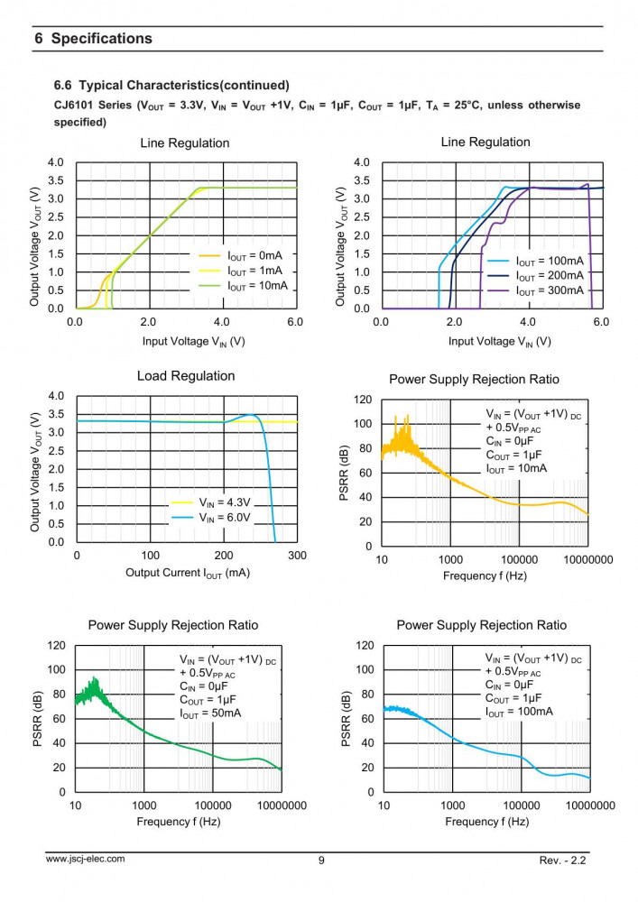 CJ6101 datasheet page 9