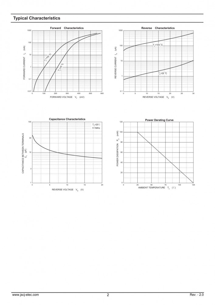 DS521-30LED02 datasheet page 2