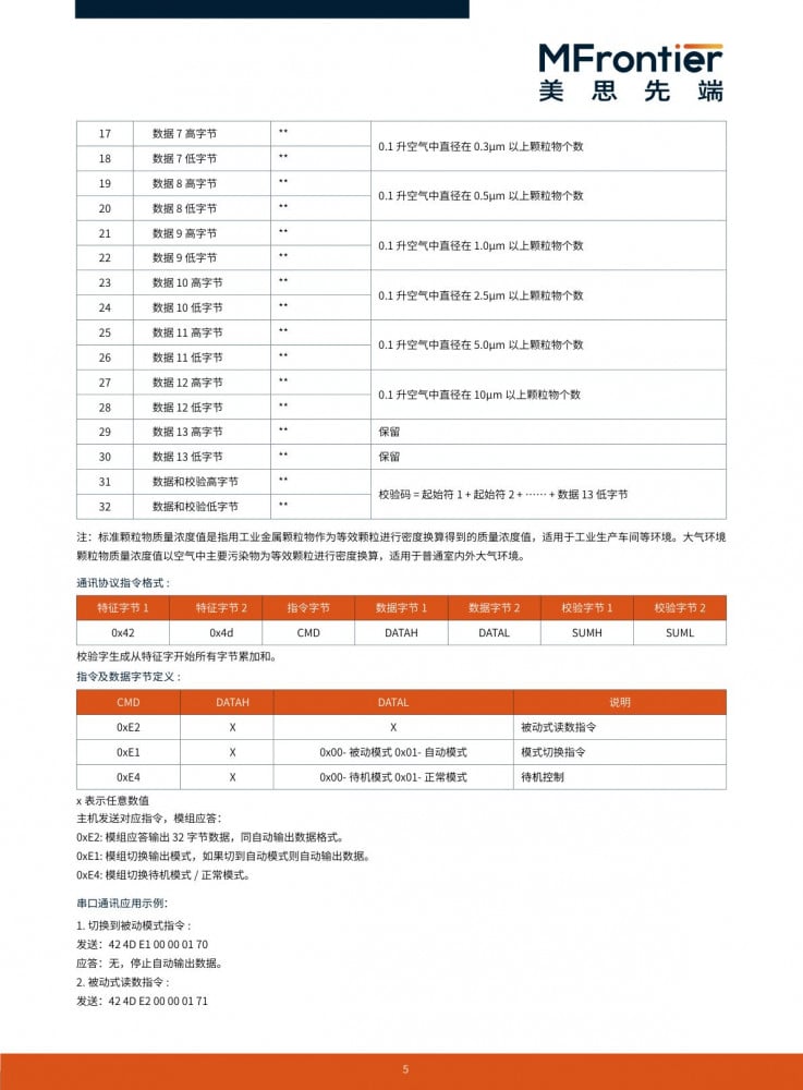 MPM12-BG datasheet page 5