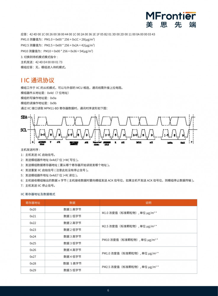 MPM12-BG datasheet page 6