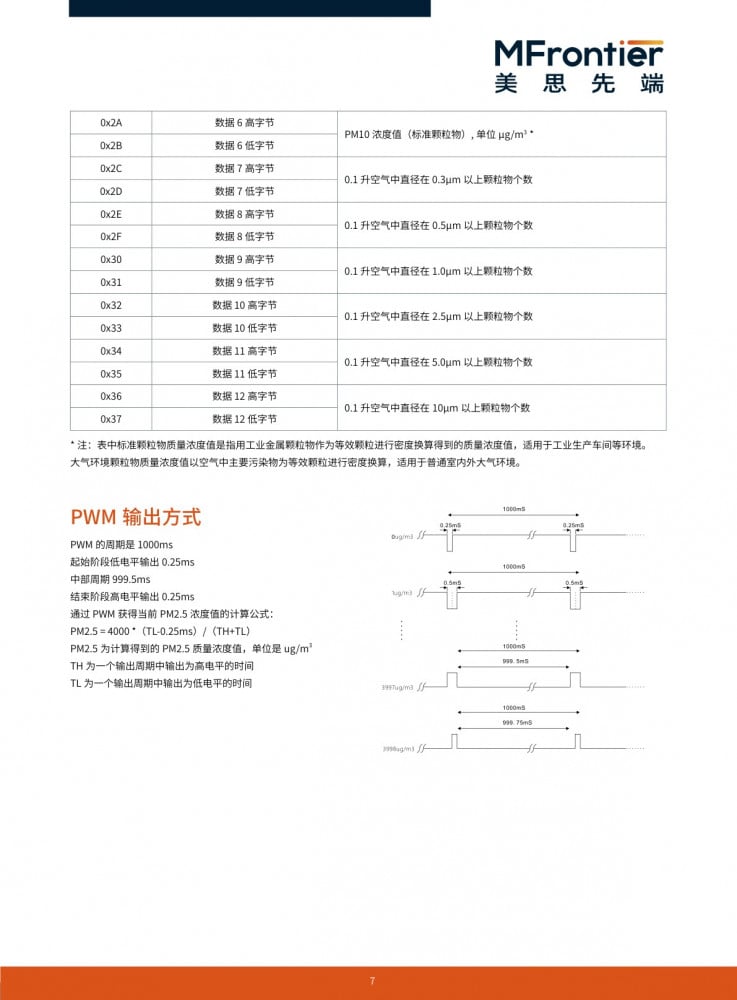 MPM12-BG datasheet page 7