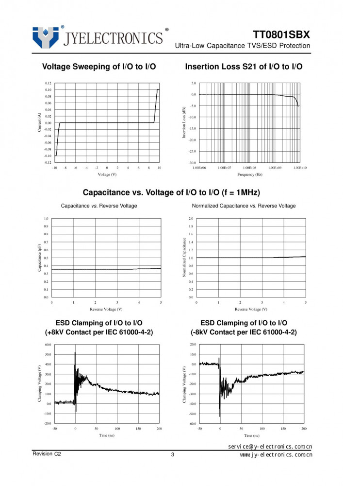 TT0801SBX datasheet page 3