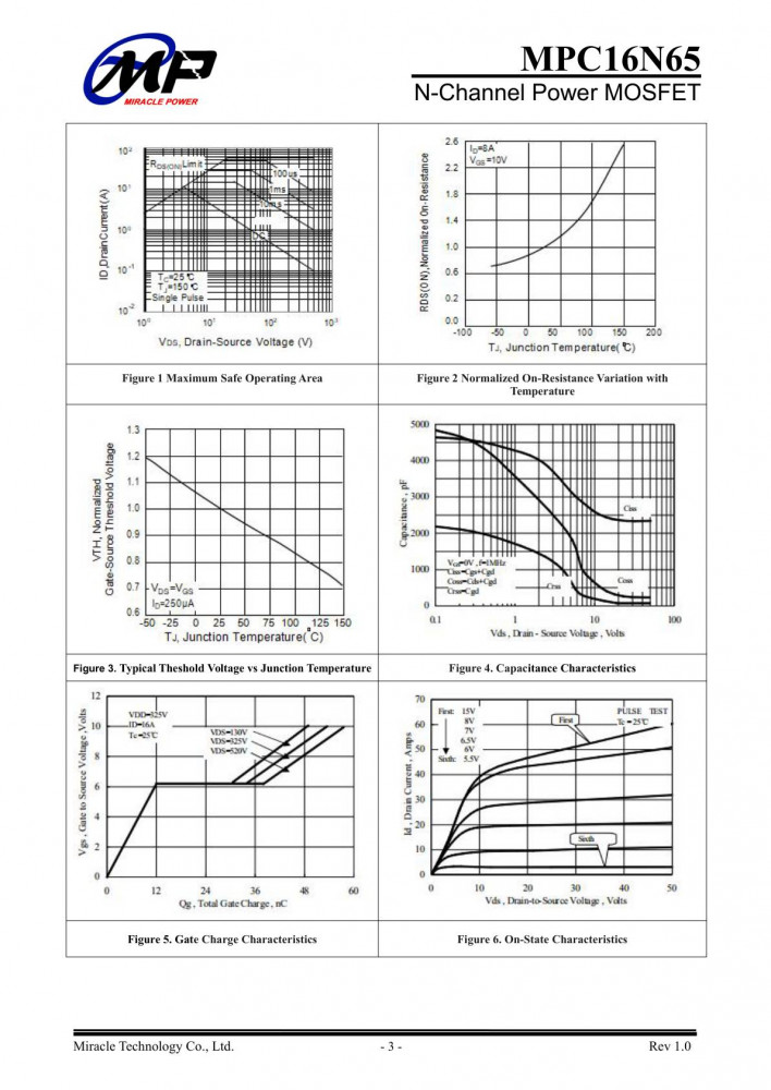 MPC16N65 datasheet page 3