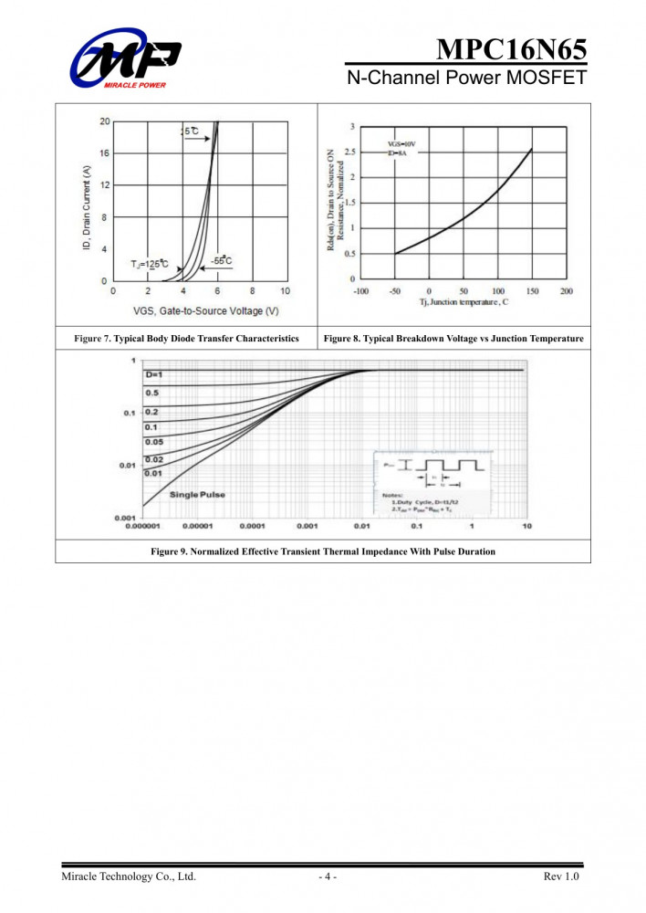 MPC16N65 datasheet page 4