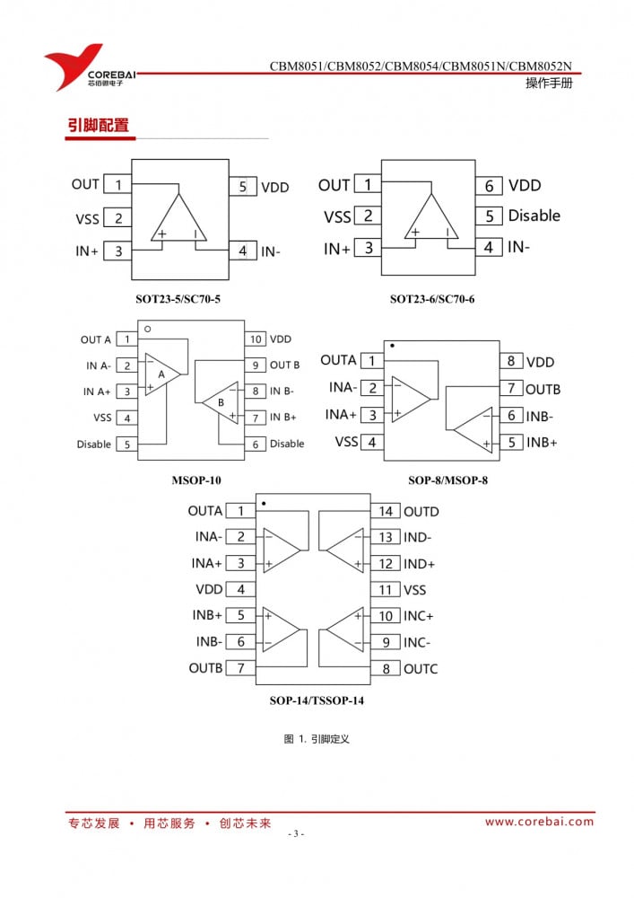 CBM8051N datasheet page 3