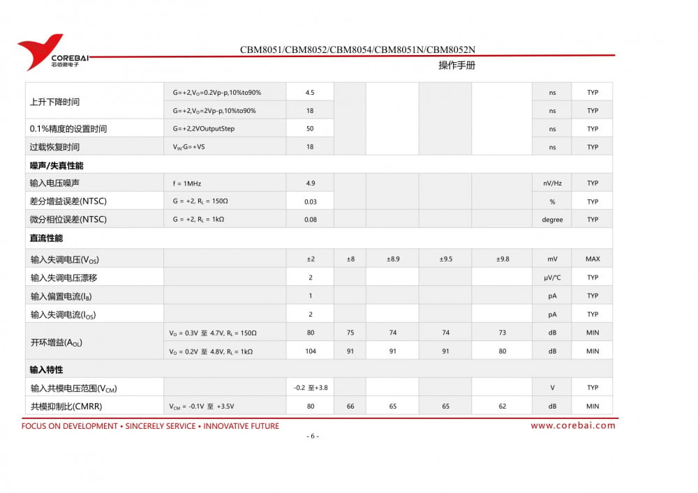 CBM8051N datasheet page 6
