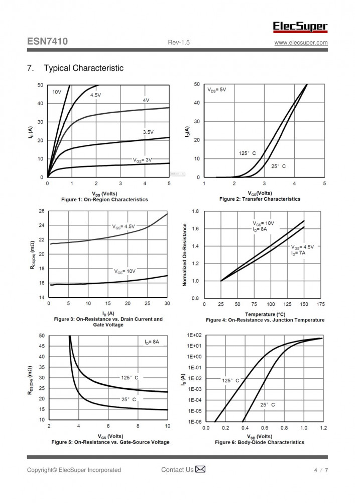 ESN7410 datasheet page 4