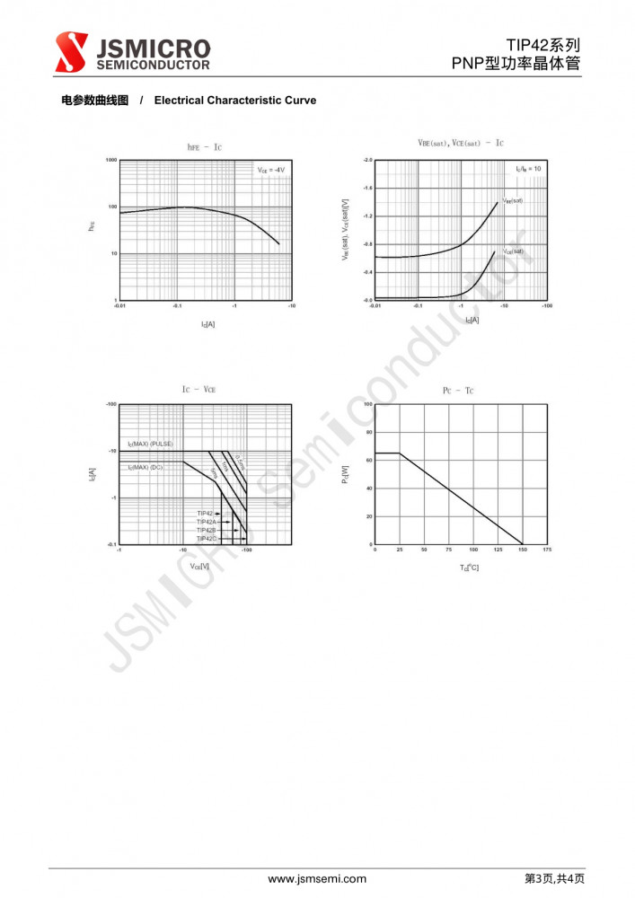 TIP42C datasheet page 3
