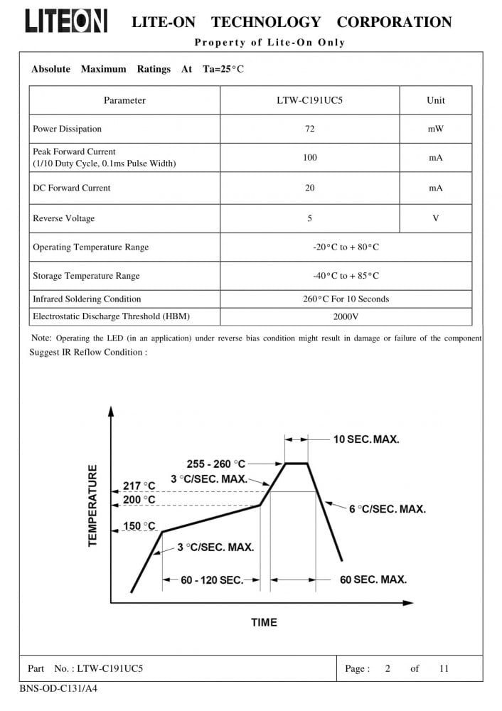 LTW-C191UC5 datasheet page 3