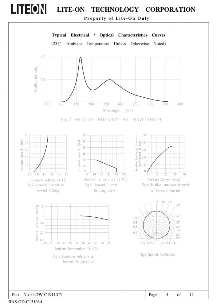 LTW-C191UC5 datasheet page 5
