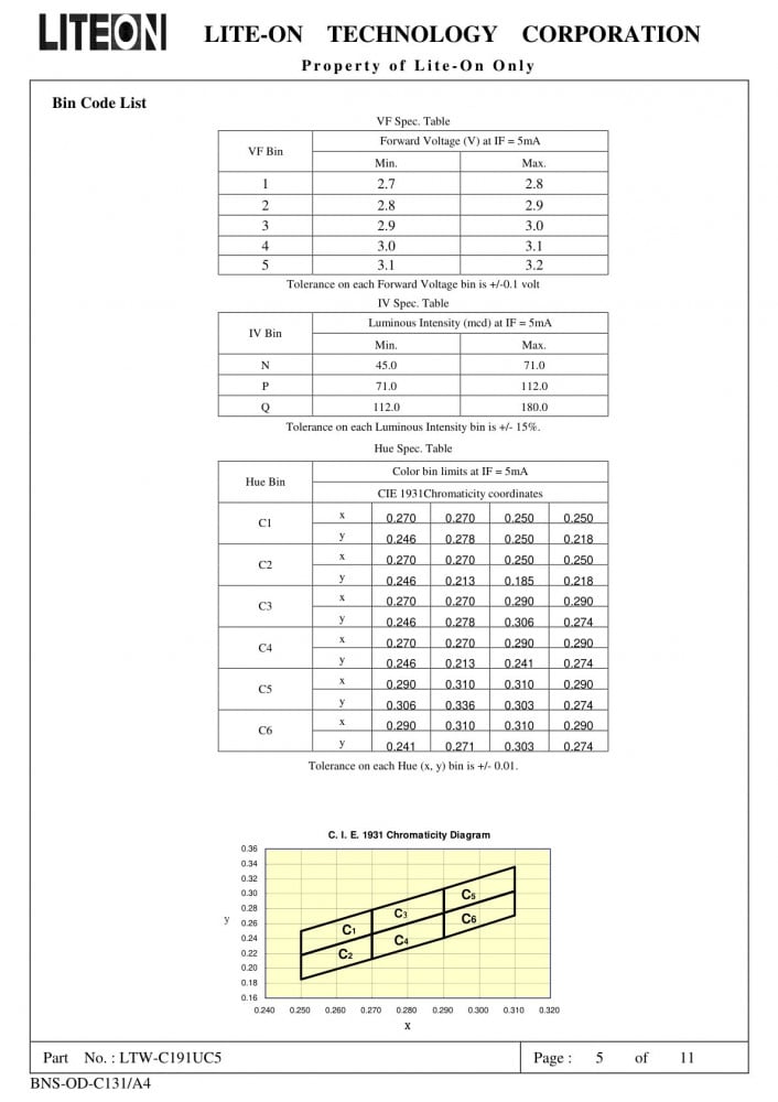LTW-C191UC5 datasheet page 6