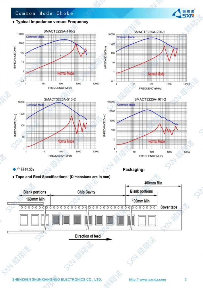 SMACT3225A datasheet page 3