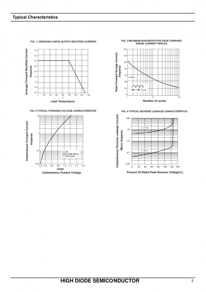 High Diode S3MBF datasheet page 2