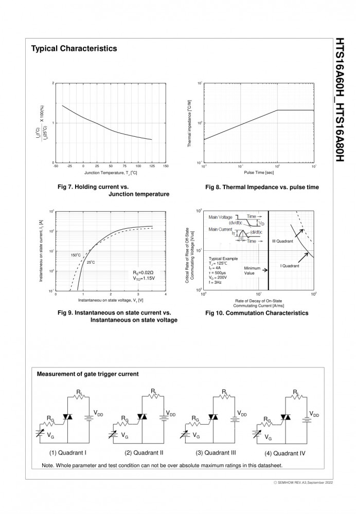 HTS16A60H datasheet page 4