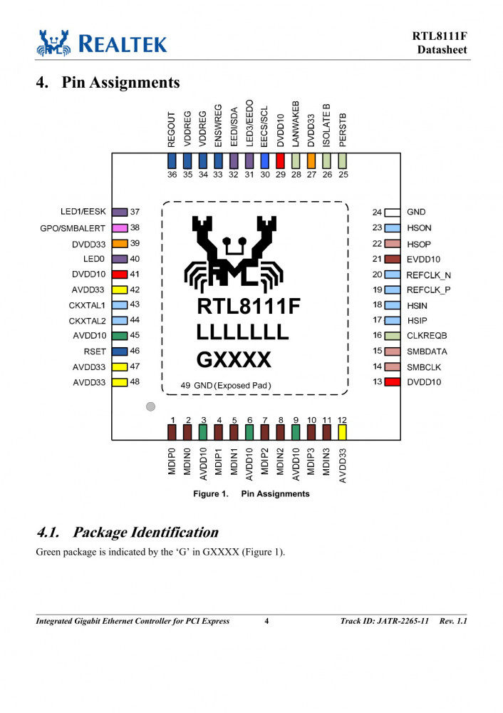 RTL8111F-CG datasheet page 9