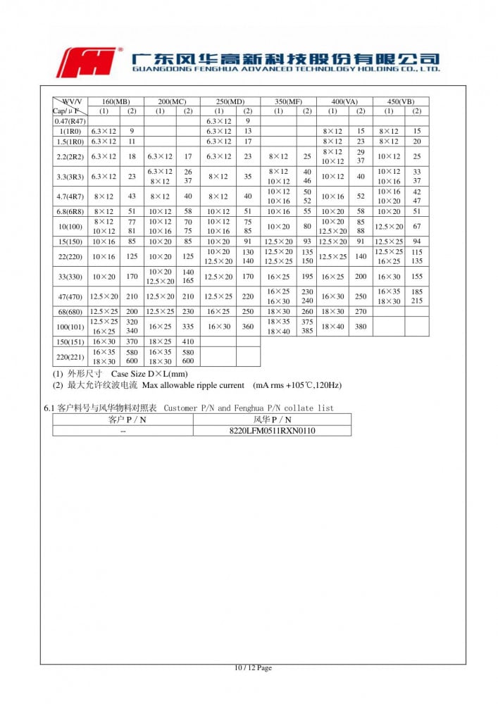 FH CD81 RX approval sheet page 10