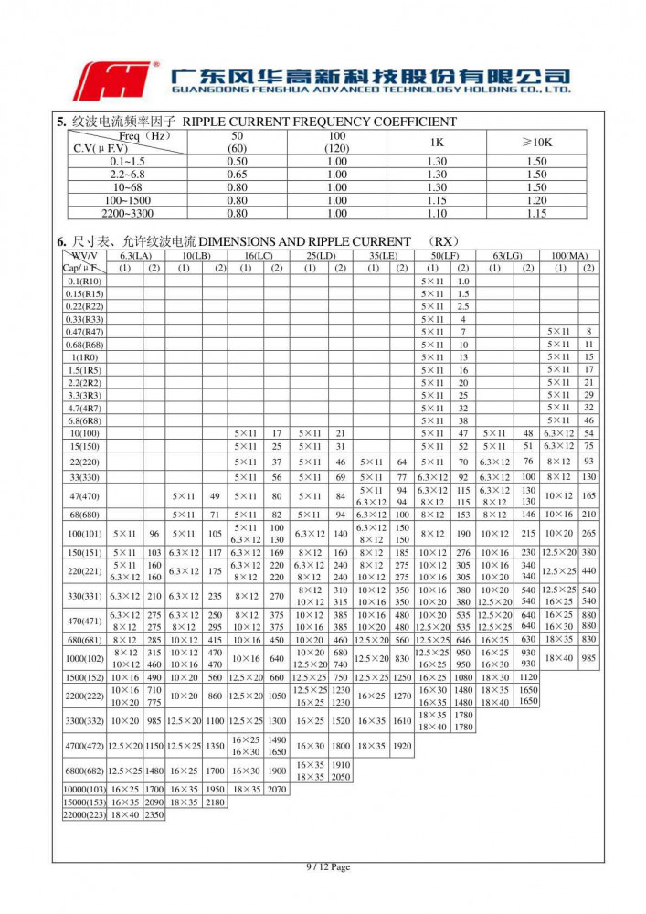 FH CD81 RX approval sheet page 9