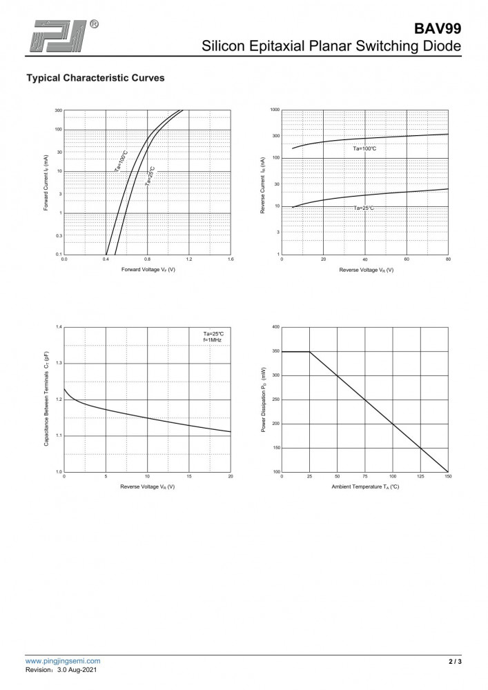 BAV99 technical document page 2