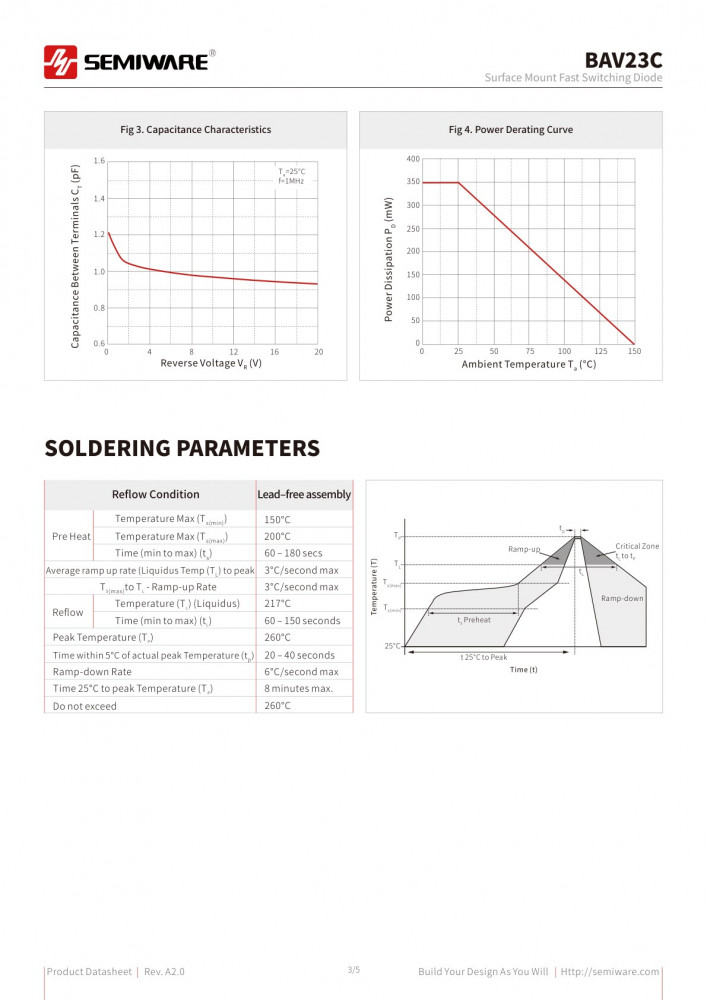 BAV23C datasheet page 3