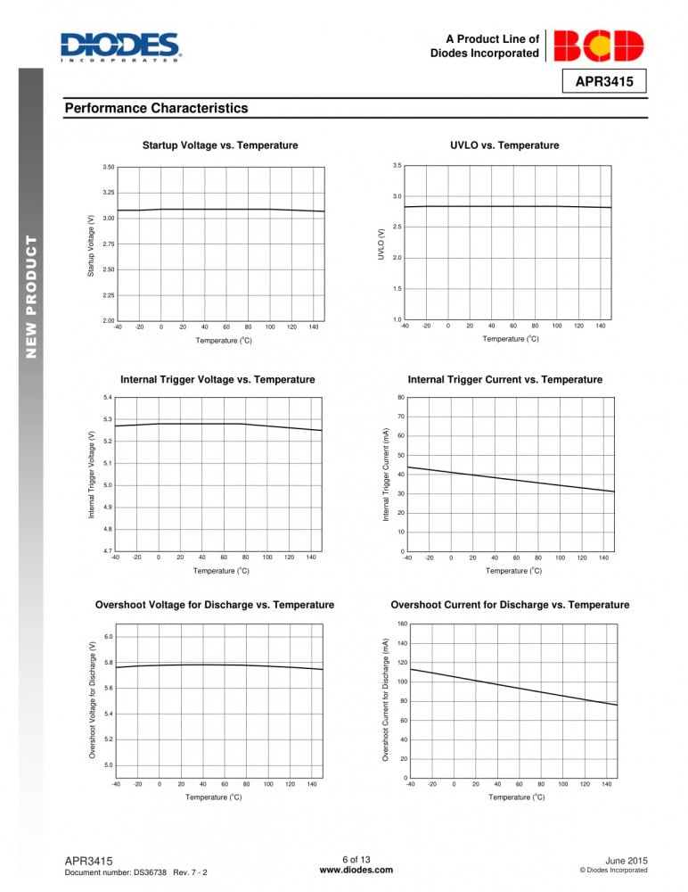 APR3415 technical document page 6