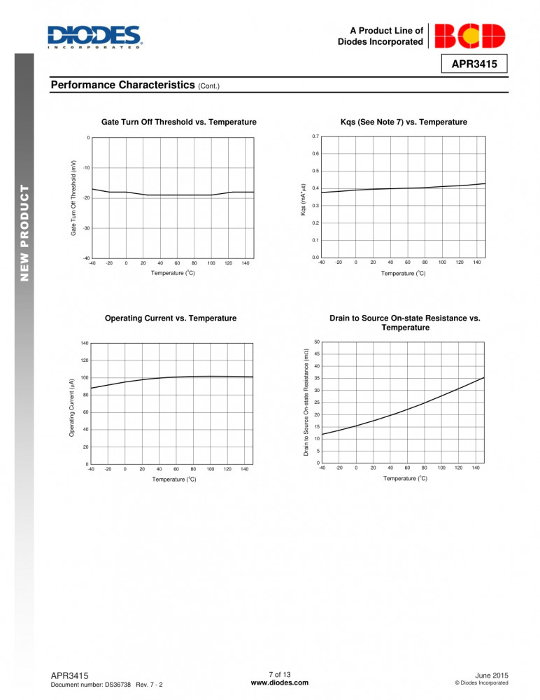 APR3415 technical document page 7