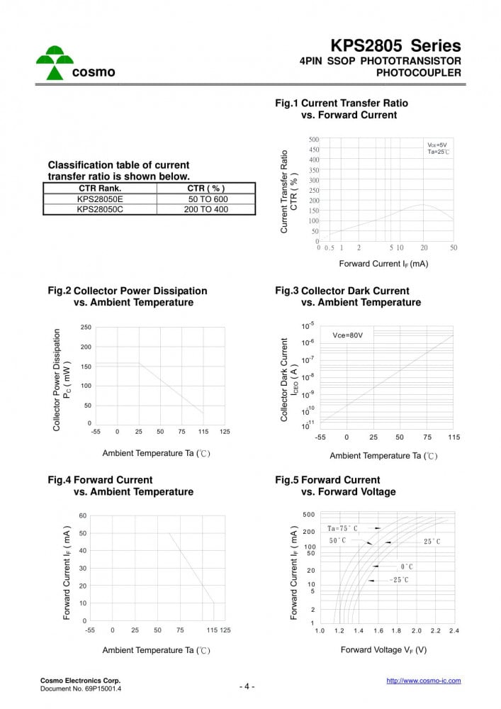 KPS28050ETLD datasheet page 4