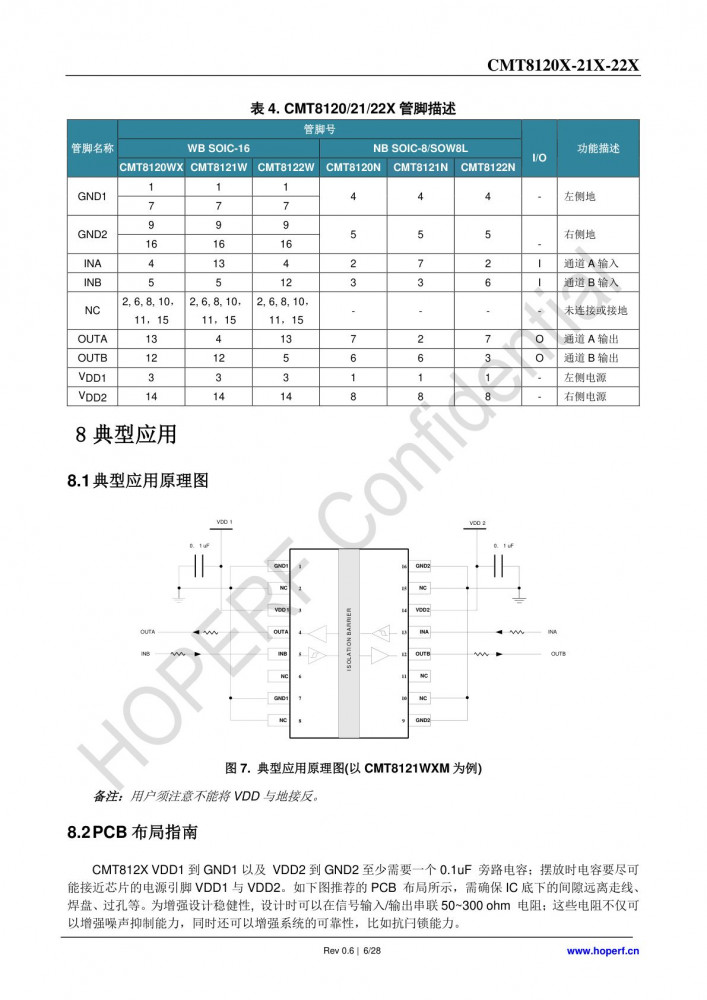 CMT8122W1 datasheet page 6