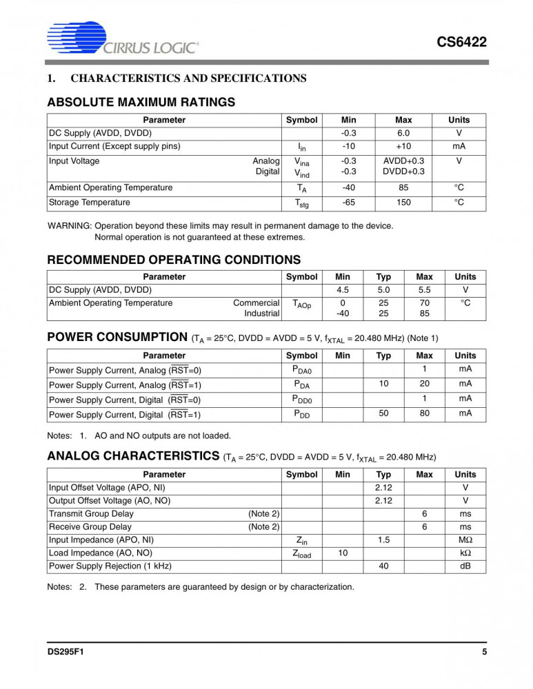 CS6422 datasheet page 5