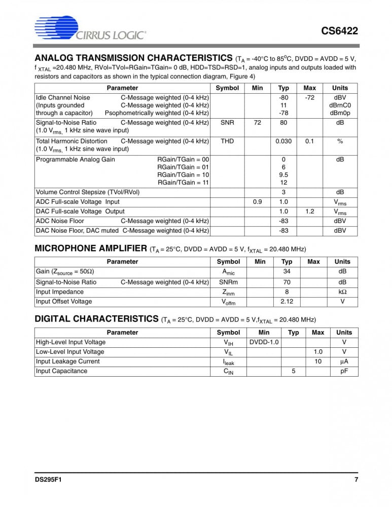 CS6422 datasheet page 7