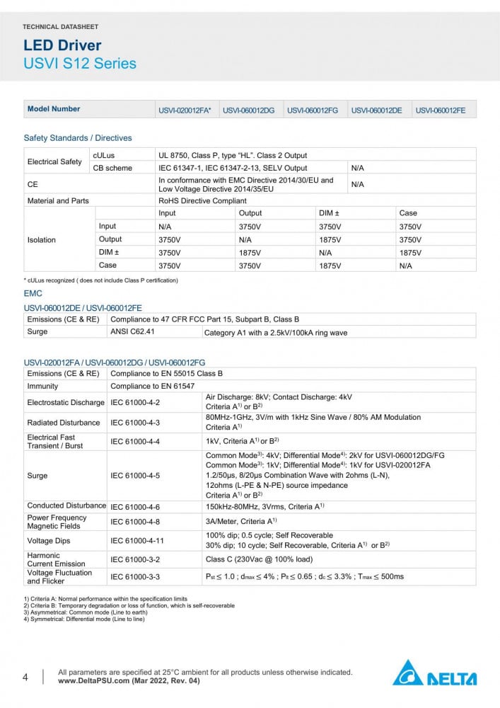 DELTA USVI S12 datasheet page 4