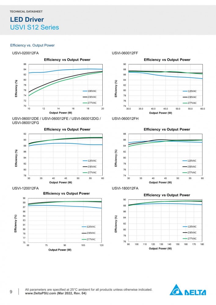 DELTA USVI S12 datasheet page 9