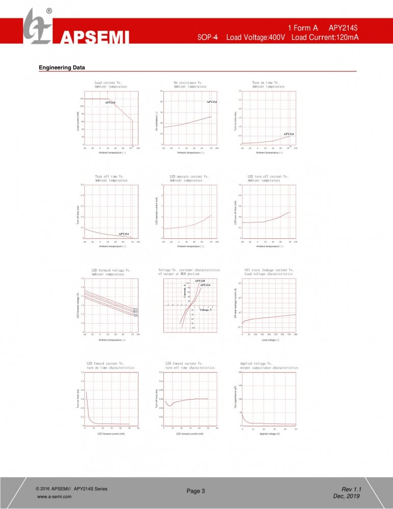 APY214S datasheet page 3