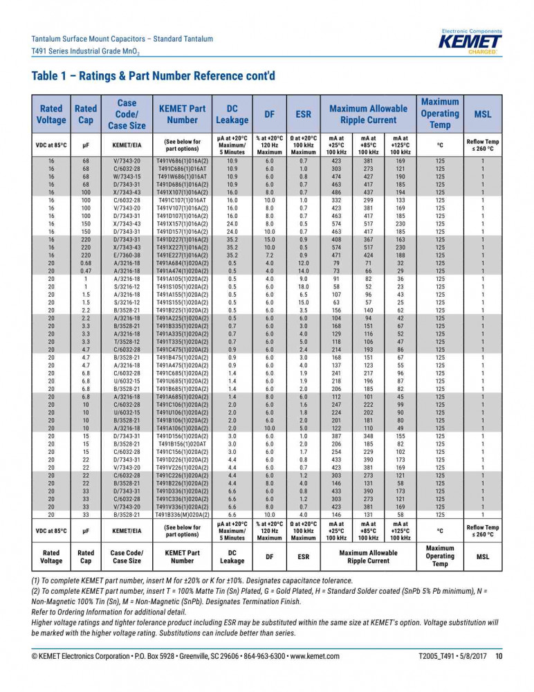 KEMET T491 datasheet page 10