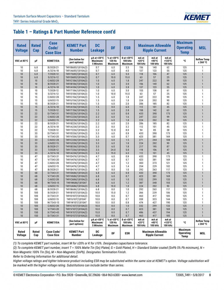 KEMET T491 datasheet page 8