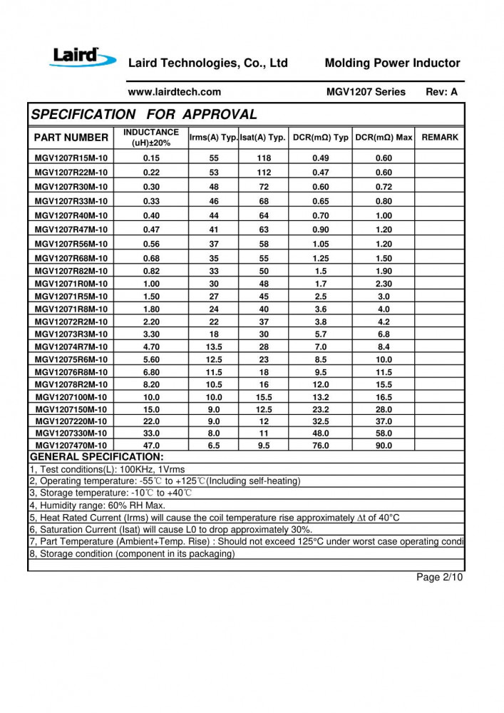 Laird MGV1207 approval specification page 4