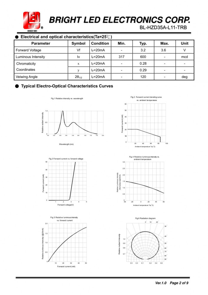 BL-HZD35A-L11-TRB datasheet page 2