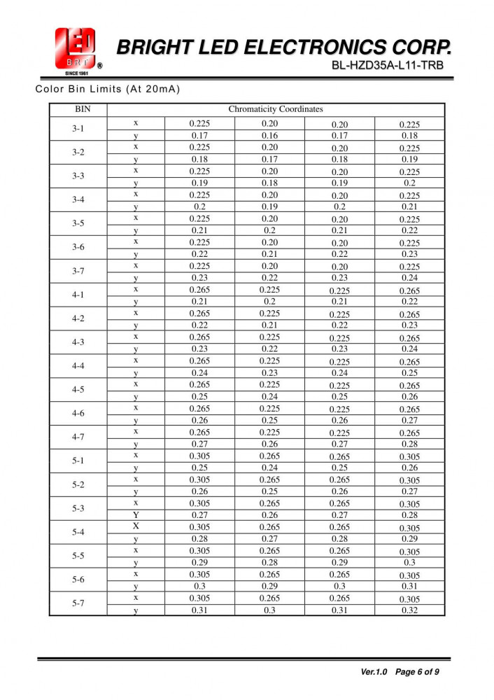 BL-HZD35A-L11-TRB datasheet page 6
