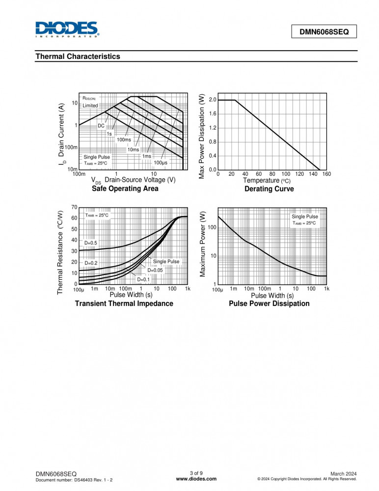 DMN6068SE-13 datasheet page 3
