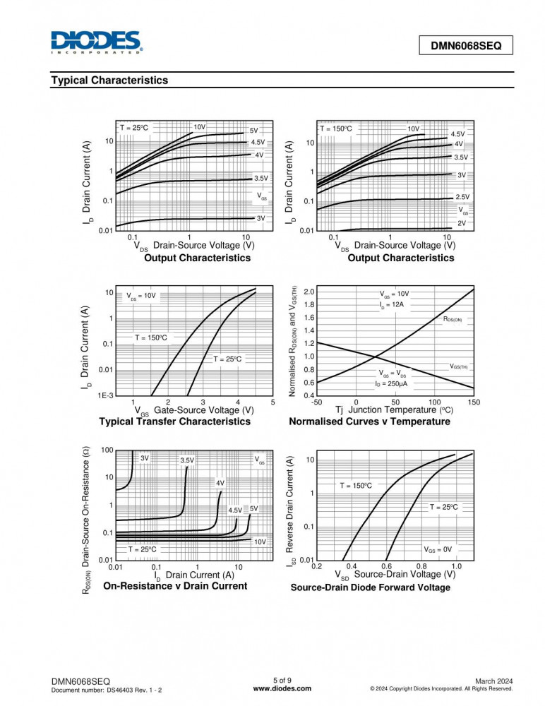 DMN6068SE-13 datasheet page 5