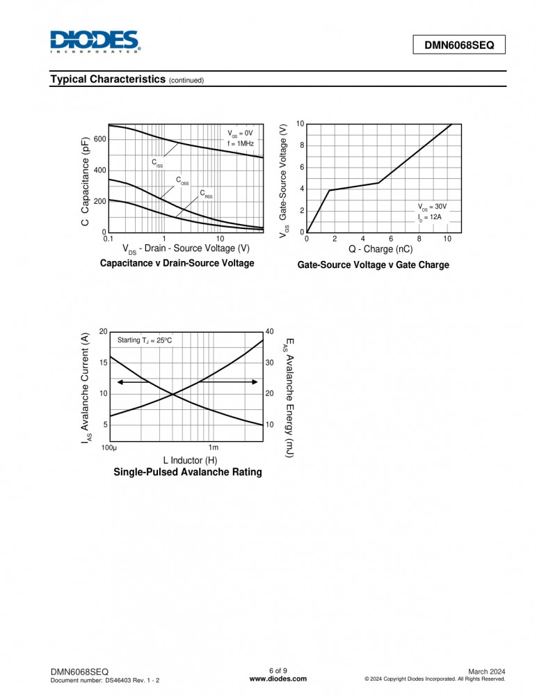 DMN6068SE-13 datasheet page 6