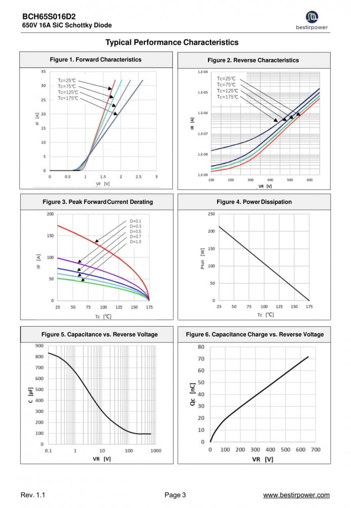 BCH65S016D2 datasheet page 3