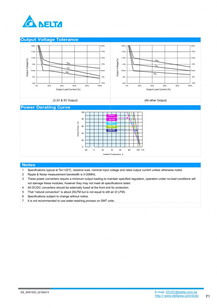 DELTA SH01D2415A datasheet page 3