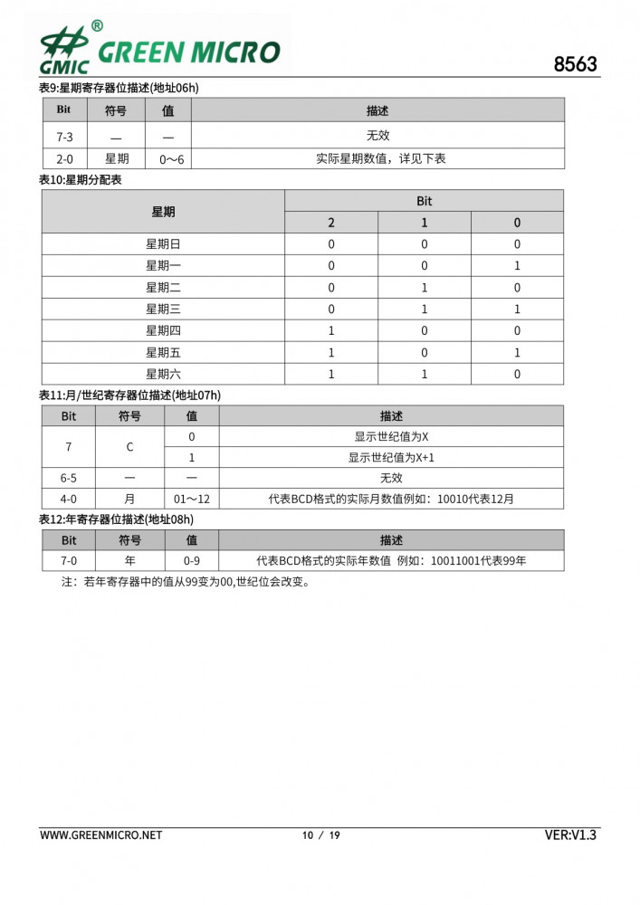 GM8563S datasheet page 10