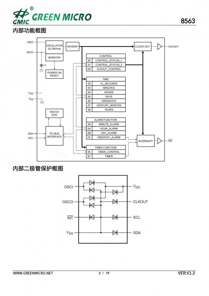 GM8563S datasheet page 3