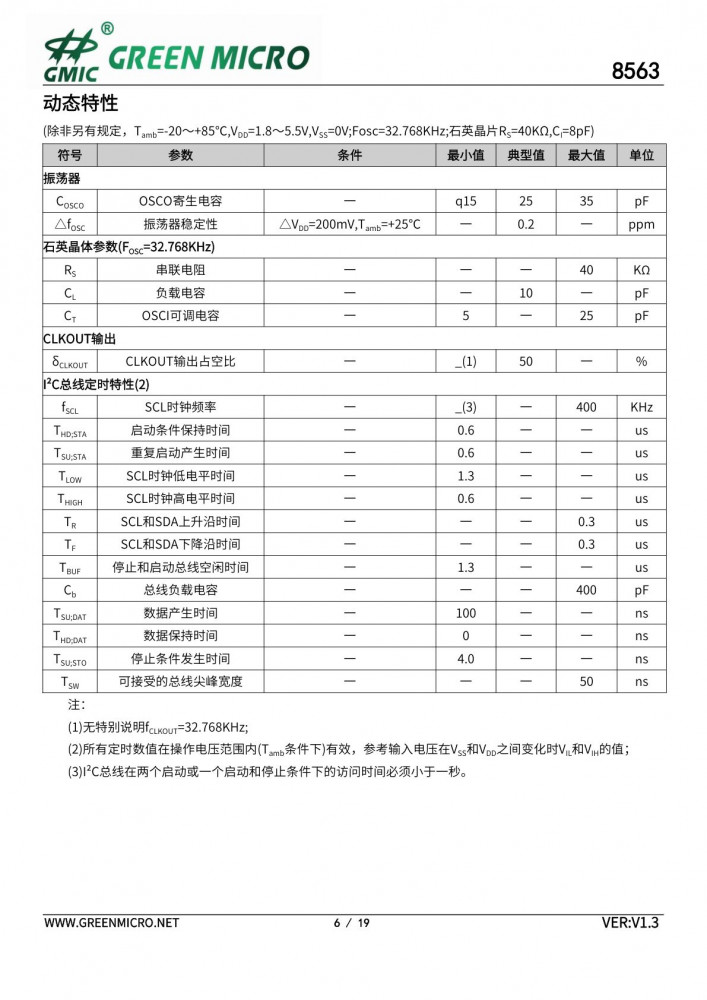 GM8563S datasheet page 6