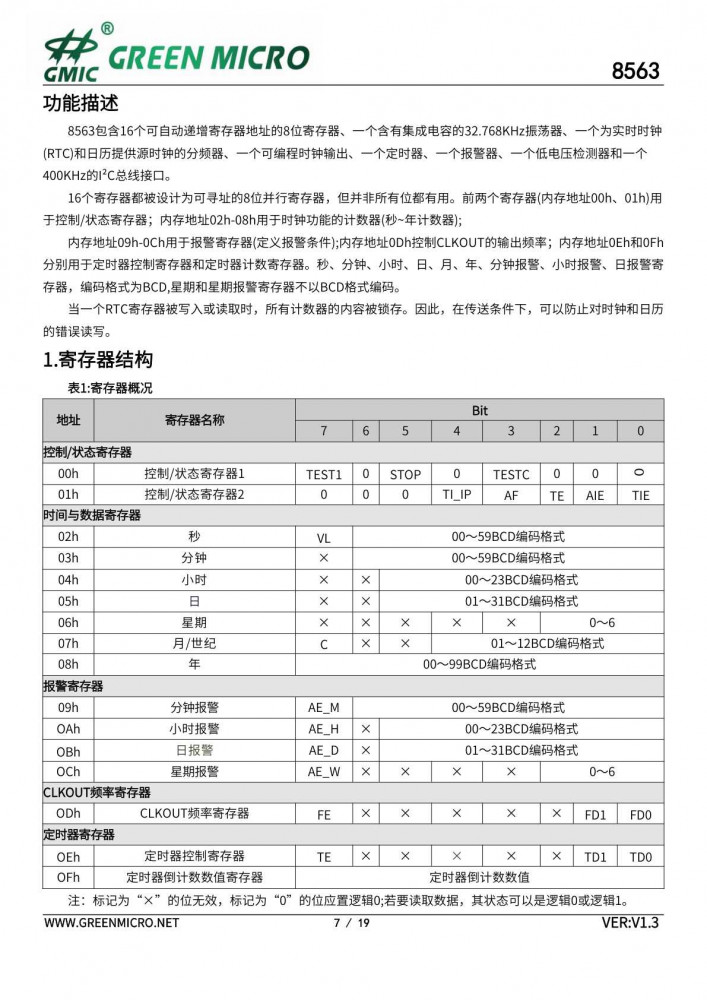 GM8563S datasheet page 7