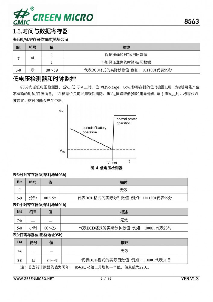 GM8563S datasheet page 9