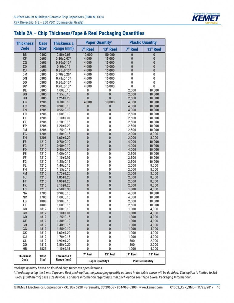 KEMET X7R datasheet page 10