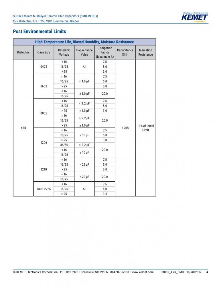 KEMET X7R datasheet page 4